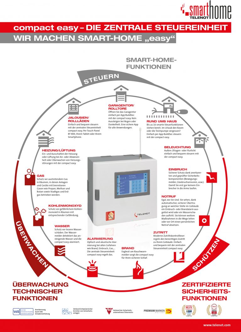 Zentrale Steuereinheit, Telenot, Haussicherheit – Grempel Elektrotechnik